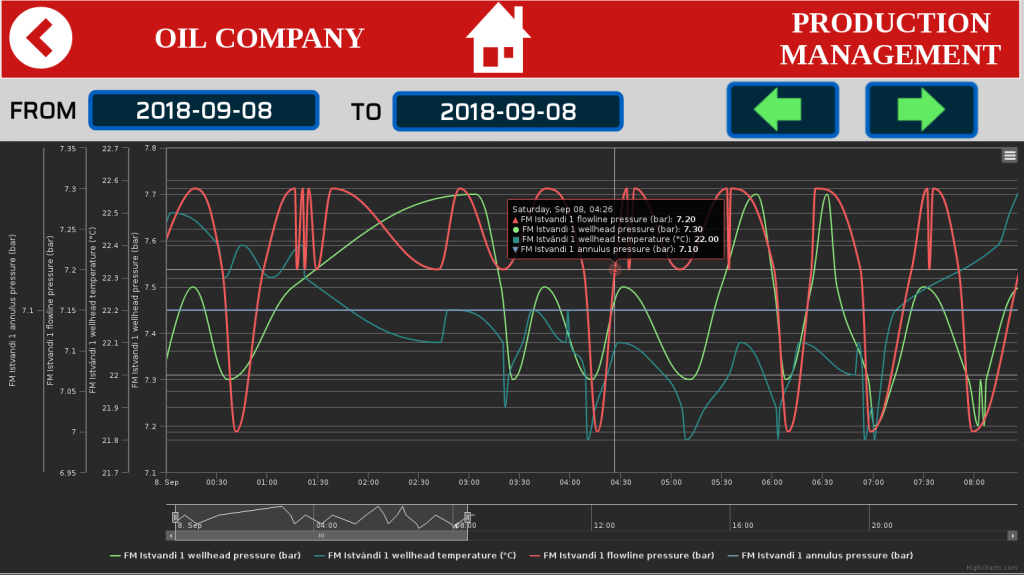 Mobile applications - PASS Process Automation Supervisor System